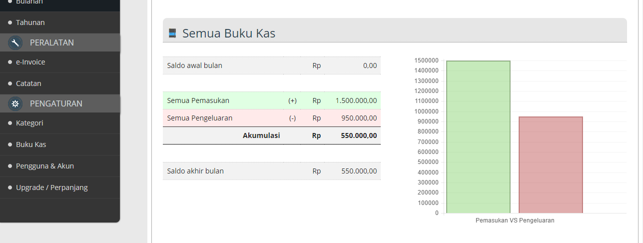 3 Jenis Pembukuan Keuangan Sederhana Memulai Usaha Kecil — Tips Bisnis